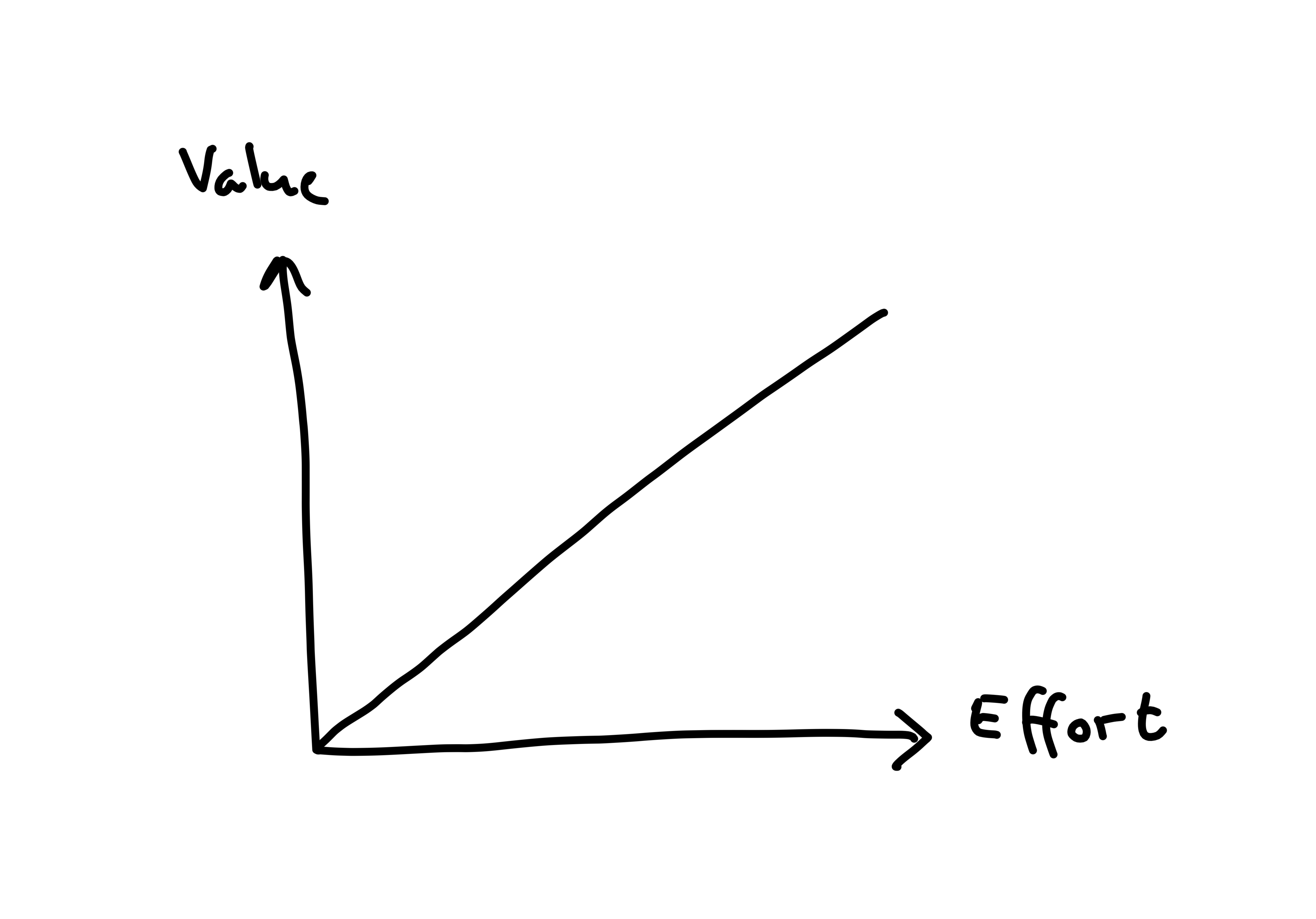 Understanding Value-Effort Models – kombine.blog